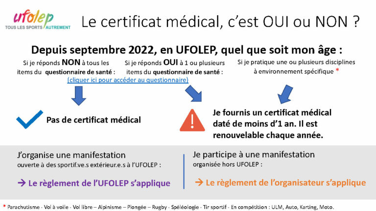 [UFOLEP] Le certificat médical, c’est OUI ou NON ? – SCGT Cyclisme